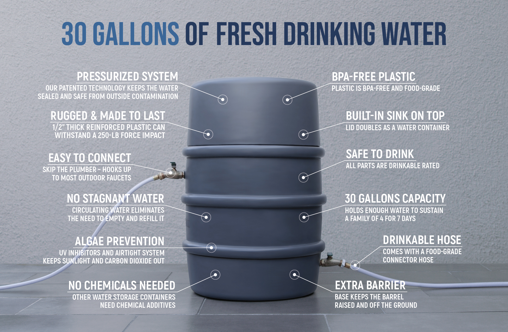 New Year’s Resolution – Make an Emergency Plan - Emergency Water Supply ...